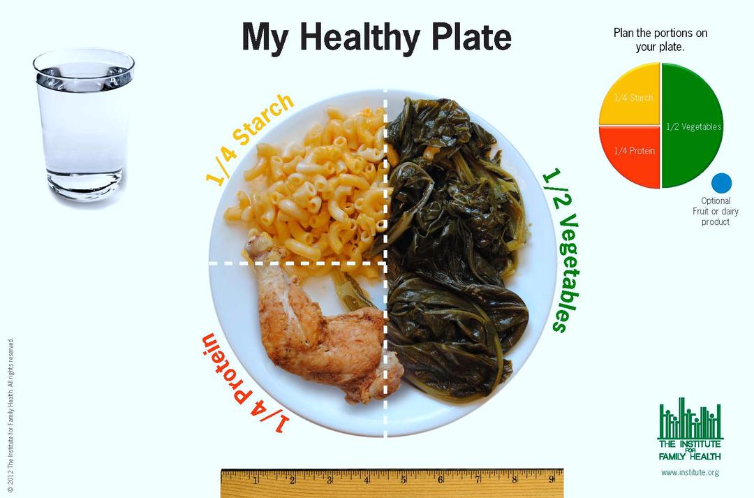 Healthy Plates Around the World | The Institute for Family Health